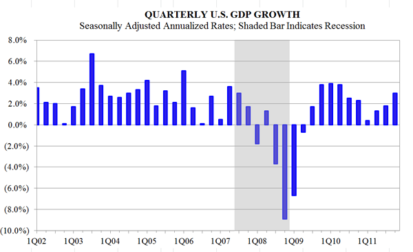 Economic Review 2012 – 1st Quarter - Appraisal Economics